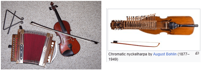 Swedish American Historical Society of Wisconsin